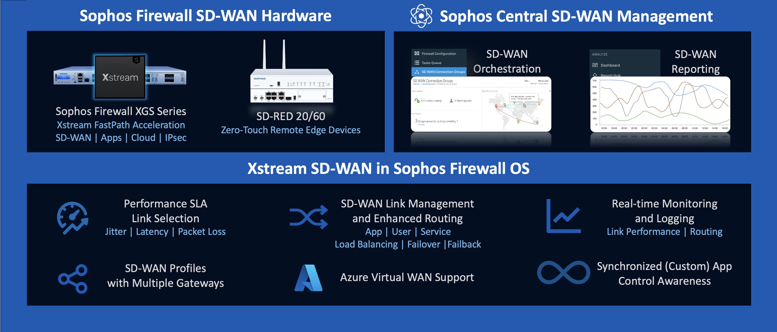 Sophos Firewall v19 mit Xstream SD-WAN